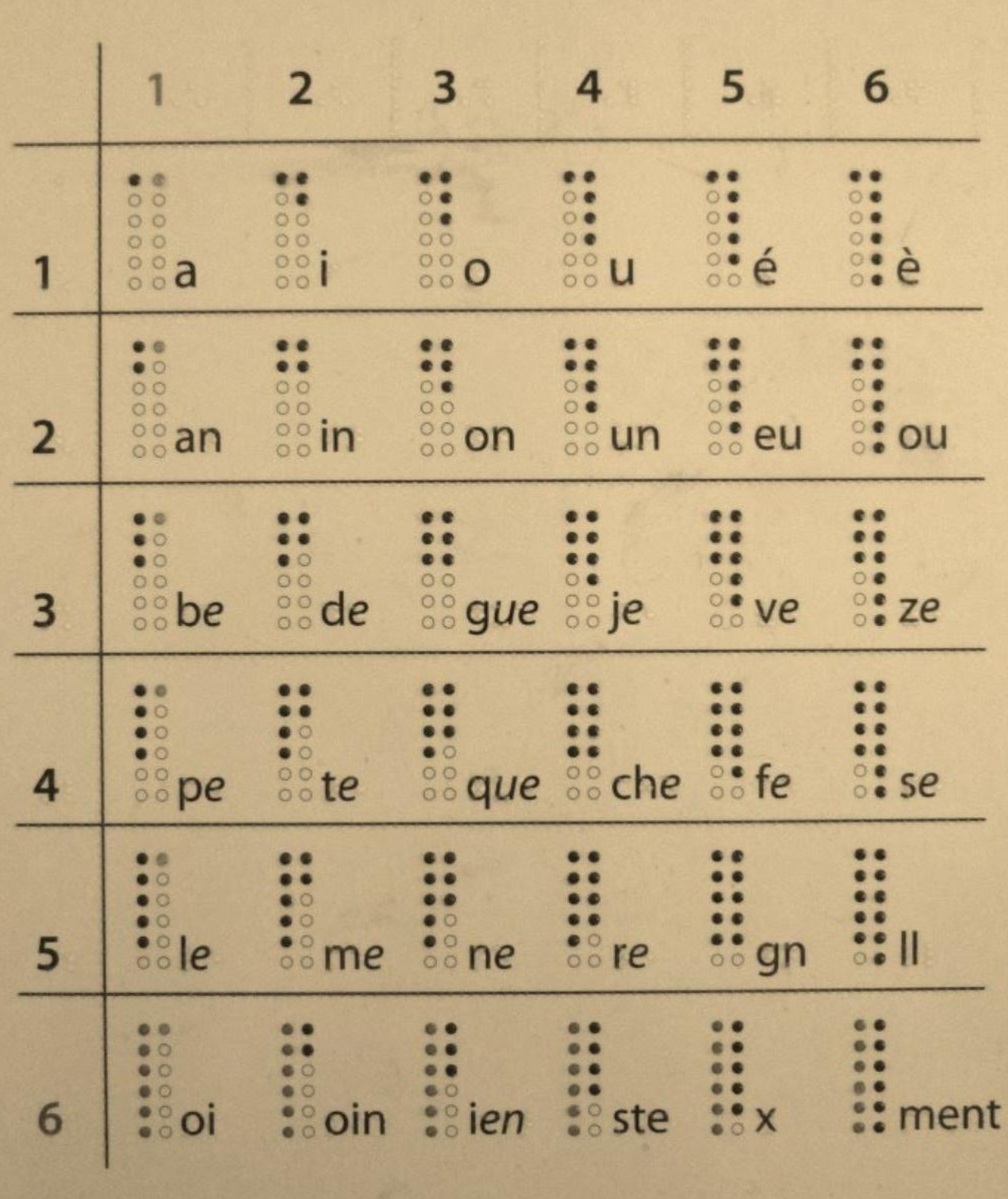 Braille - Consortium Centre Jules-Léger